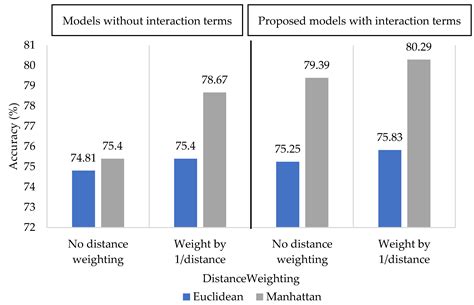 Diabetes Classification Using Machine Learning Techniques