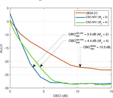 Figure 3 From Chirp Based Over The Air Computation For Long Range Federated Edge Learning