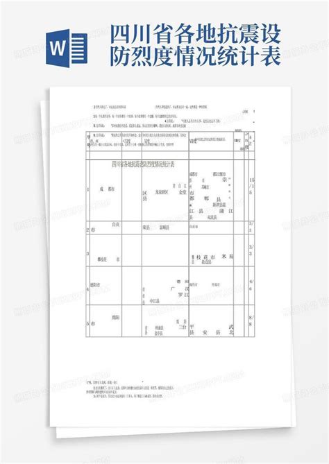 四川省各地抗震设防烈度情况统计表 Word模板下载 编号lknyjvwk 熊猫办公