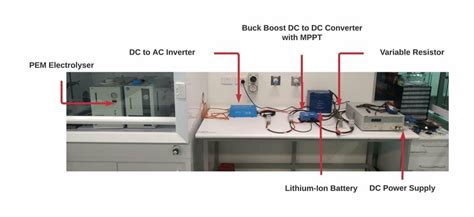 Prototype Of Hydrogen Production System Download Scientific Diagram
