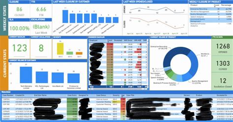 Do Power Bi Reporting Data Visualization And Dashboard By Bitupanboruah