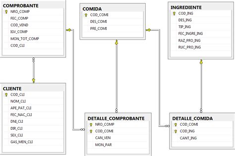 Josel Toro Constraints Restricciones