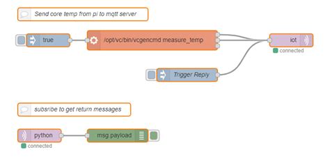 Iot Raspberry Pi Mqtt Node Red Navvamet