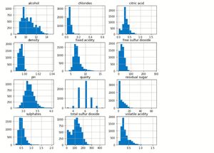 Wine Quality Prediction Machine Learning GeeksforGeeks