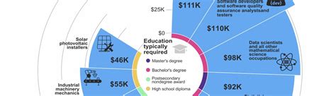 Top 10 High Paying Math Careers With A Promising Future Smarticks