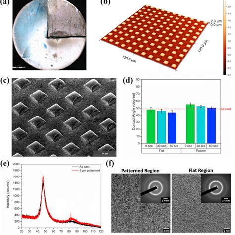Micro Patterning Of Ti 40 Zr 10 Cu 34 Pd 14 Sn 2 Bmg A Photo Of The Download Scientific