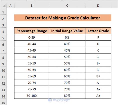 How To Make A Grade Calculator In Excel Suitable Ways