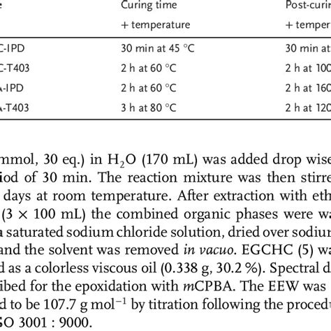 Curing Conditions For The Egchc And Dgeba Based Samples Download