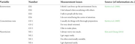 User Personality Traits Scale Download Scientific Diagram