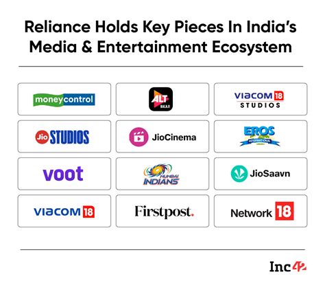 The Reliance Jio Stack The Making Of Reliances Digital Empire