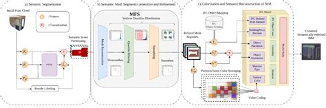 Enabling Building Information Model Driven Human Robot Collaborative Construction Workflows With