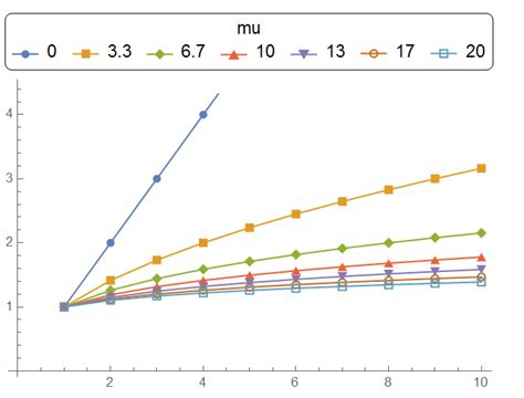 Plotting How To Put A Title To PlotLegends Mathematica Stack Exchange