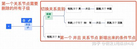 自定义组件树状图功能实现详解（vue Antvx6） 知乎