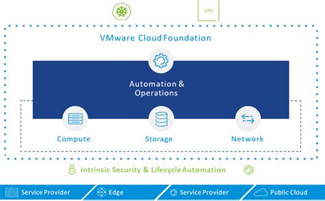 Vcf Solution Overview Ctc Malaysia