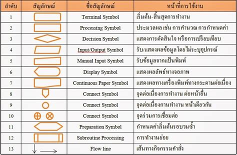 บทเรียนบนเครือข่ายอินเตอร์เน็ต การงานอาชีพฯ5