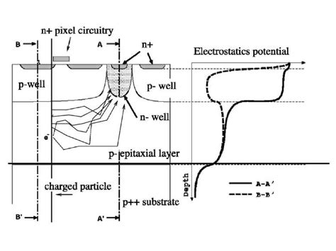 Schematic Illustration Of The Principle Of Operation Of Monolithic Download Scientific Diagram