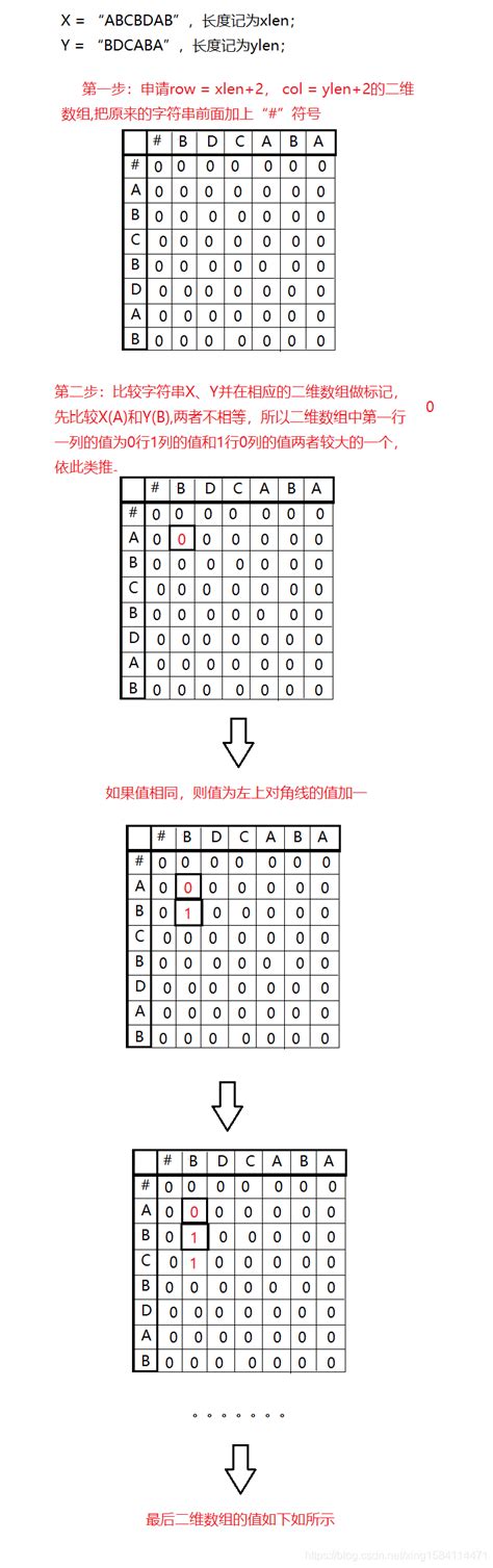 寻找两个字符串的最长公共子串 Csdn博客
