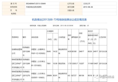 土地性质划拨与出让有啥区别 知乎