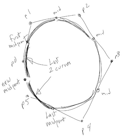 Coding Curves Bézier Curves BIT