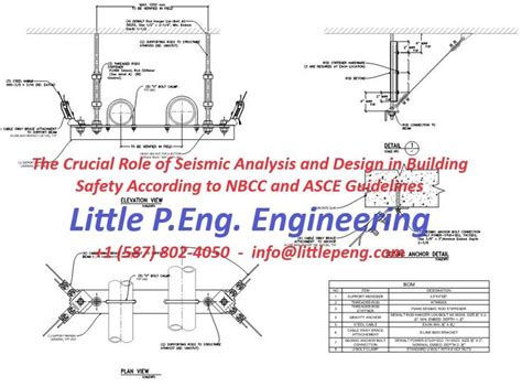 The Crucial Role Of Seismic Analysis And Design In Building Safety According To NBCC And ASCE