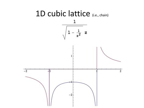 Ppt Dynamical Mean Field Theory And The Nrg As The Impurity Solver Powerpoint Presentation
