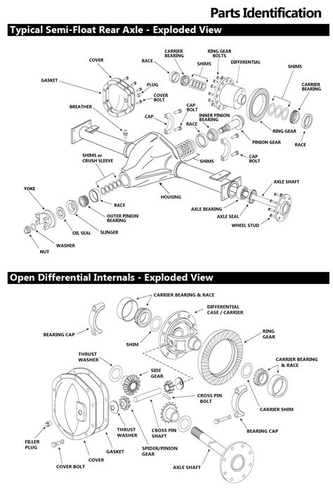 Differential Exploded Views Parts Identification West Coast Differential Exploded Views Parts Identification West Coast