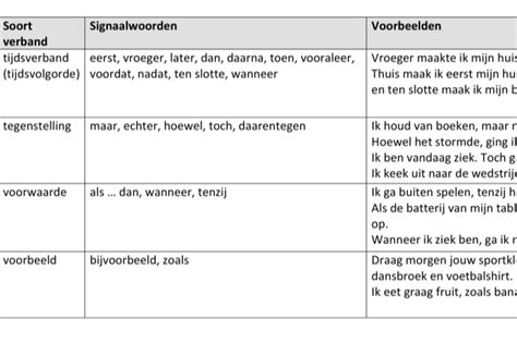 Signaalwoorden Overzicht Downloadbaar Lesmateriaal Klascement