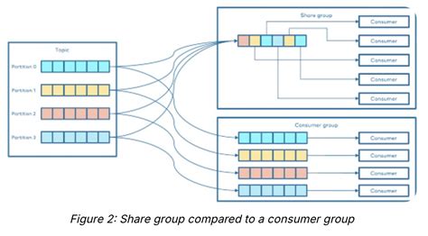 Wessim Slimi On Linkedin Flink Spark Apachekafka Apacheflink