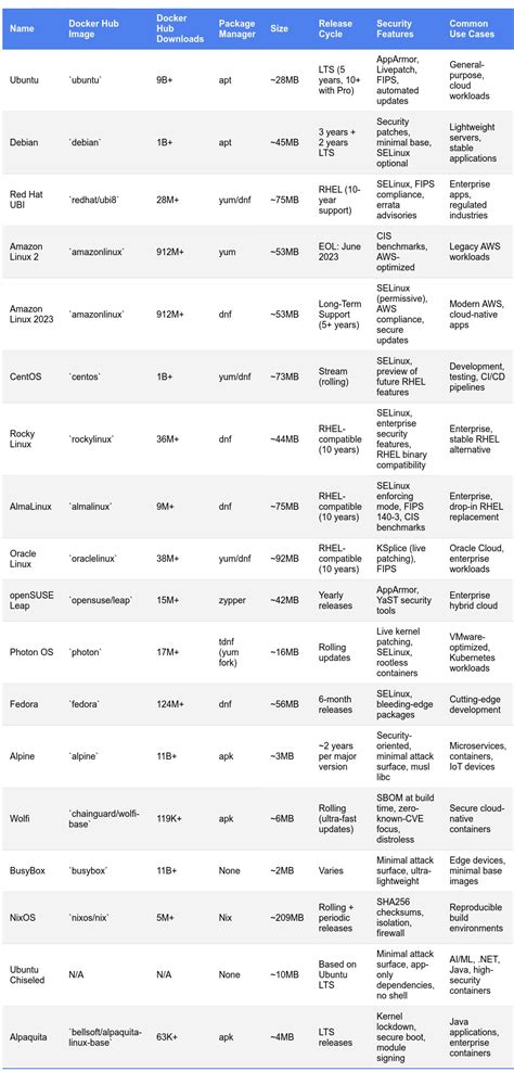 Docker Base Images Demystified A Practical Guide