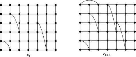 Figure 4 From Quantitative Merging For Time Inhomogeneous Markov Chains