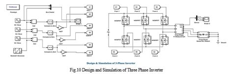 Three Phase Grid Connected Inverter For Solar Photovoltaic Systems