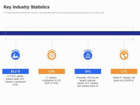 Key Industry Statistics B2b Customer Segmentation Approaches Ppt Download Presentation