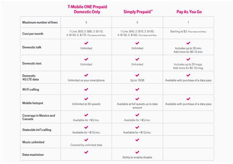 T Mobile Prepaid Adds Multi Line Discount Pricing Unlimited Lte Plan Now Permanent Offering