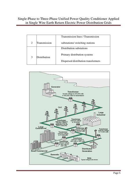 Signle Phase To Three Phase Unified Power Quality Conditioner Notes