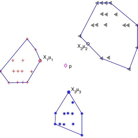 Comparison Between The L2 Norm And The L1 Norm Formulations Based On Download Scientific