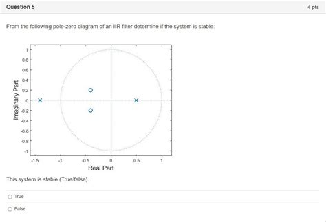 Solved Question 5 4 Pts From The Following Pole Zero Diagram Chegg Com
