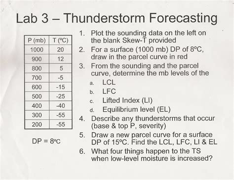 Lab Thunderstorm Forecasting Plot The Sounding Chegg