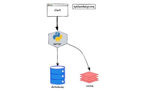Envelope System Meaning At Dominic Nanya Blog