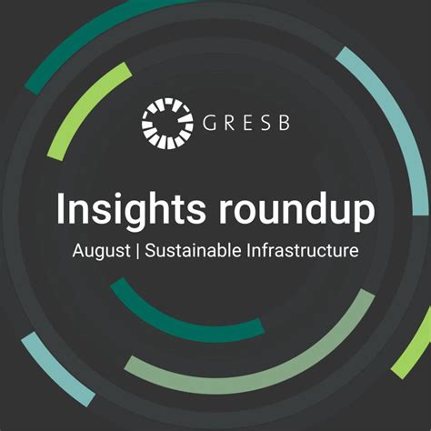 Articles Archives Gresb