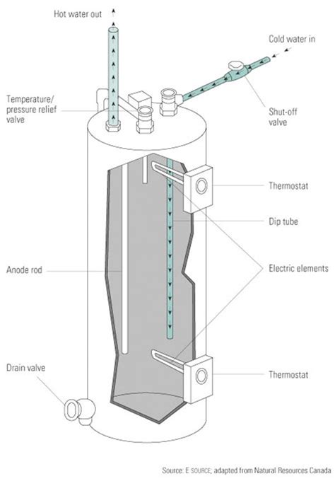 Electric Hot Water Heater Diagram