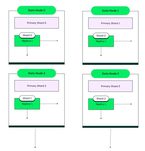 Elasticsearch Search Api Overview Mongodb