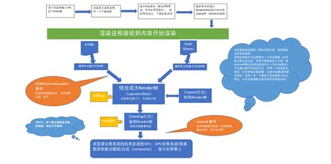 Javascript怎么运行代码javascript的运行环境js代码怎么运行 Csdn博客 Javascript怎么运行代码javascript的运行环境js代码怎么运行 Csdn博客