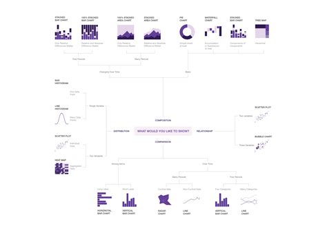 Choosing The Right Chart Type For Data Visualization A Guide For