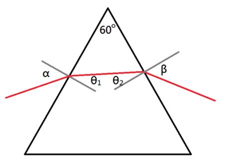 Refraction Flashcards Quizlet