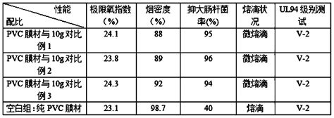 Silicon Dioxide Core Shell Antibacterial Flame Retardant And Preparation Method Thereof Eureka