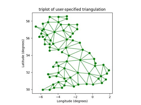 三重情节演示 — Matplotlib 333 文档