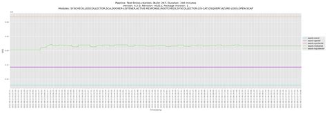 Release 420 Release Candidate 13 Footprint Metrics All 4h