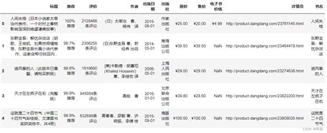数据分析：当当网书籍数据可视化分析当当数据 Csdn博客