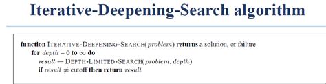 Solved Use Iterative Deepening Search Algorithm To Solve The