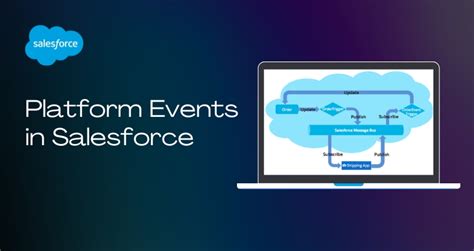 Platform Events In Salesforce How To Use Them Salesforce